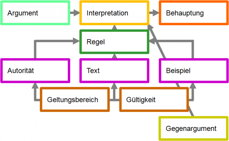Kontroversen – Hilbert-Schule für Argumentation